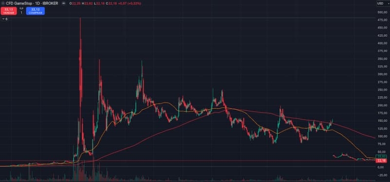 Qué es Pump and Dump y cómo protegerte de esta estafa | Lotus Trading ...
